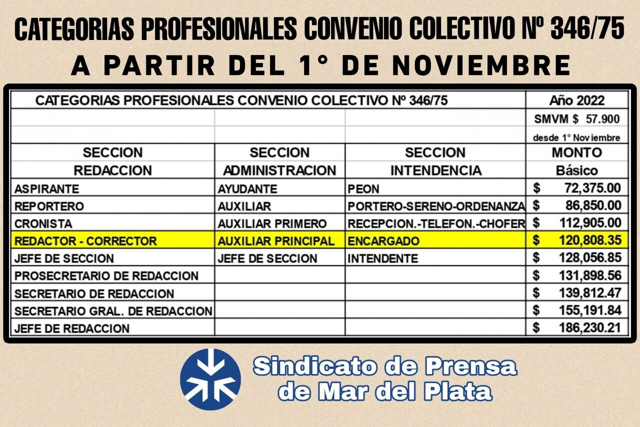 NUEVA ESCALA SALARIAL A PARTIR DEL 01/11/2022 | Sindicato de Prensa Mar ...